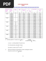 SW_DTM Software User Manual | PDF