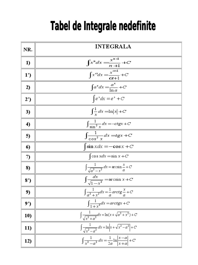 Tabel de Integrale Nedefinite | PDF