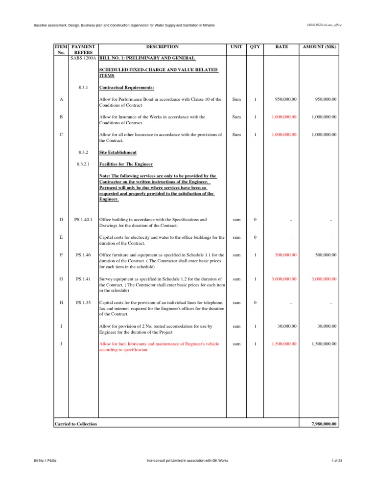 Bills of Quantities For A Water Supply Scheme | General Contractor ...