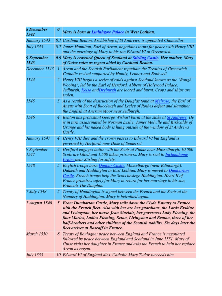 Mary Queen of Scots Timeline | PDF | Mary, Queen Of Scots | Early ...