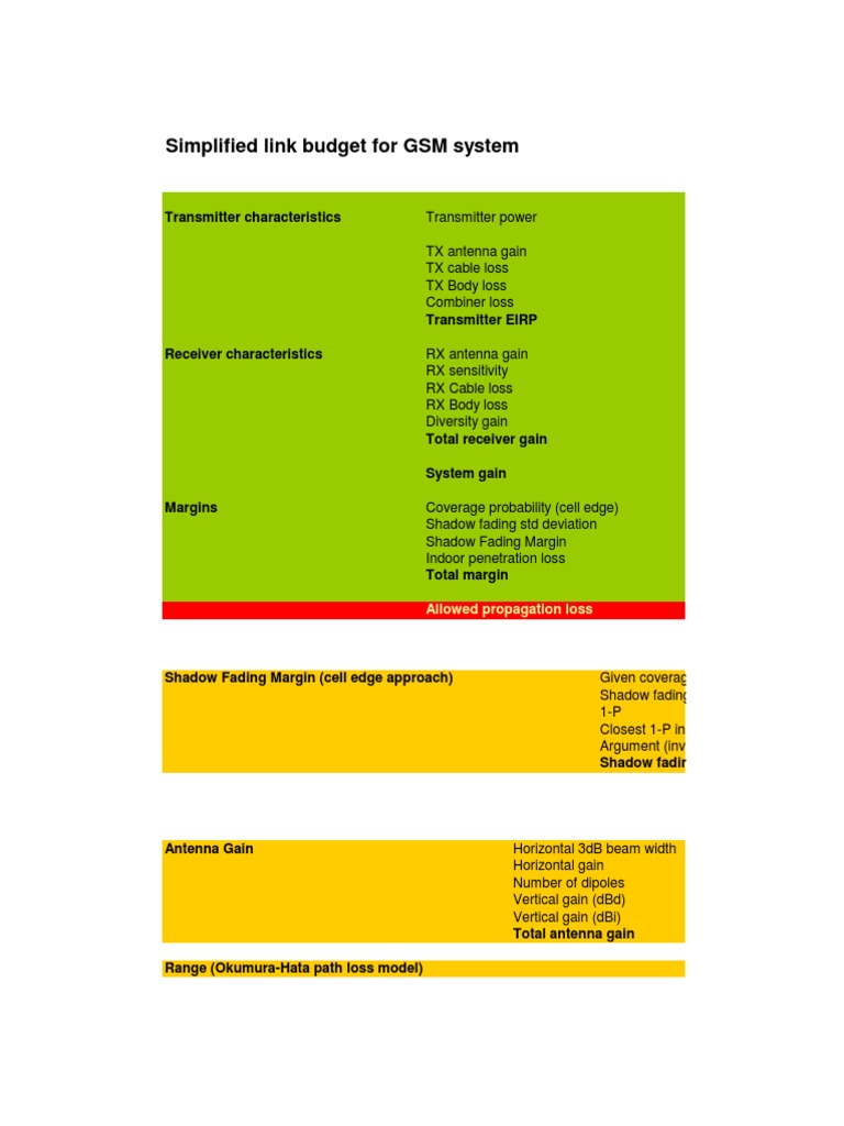 Simplified GSM Link Budget | PDF