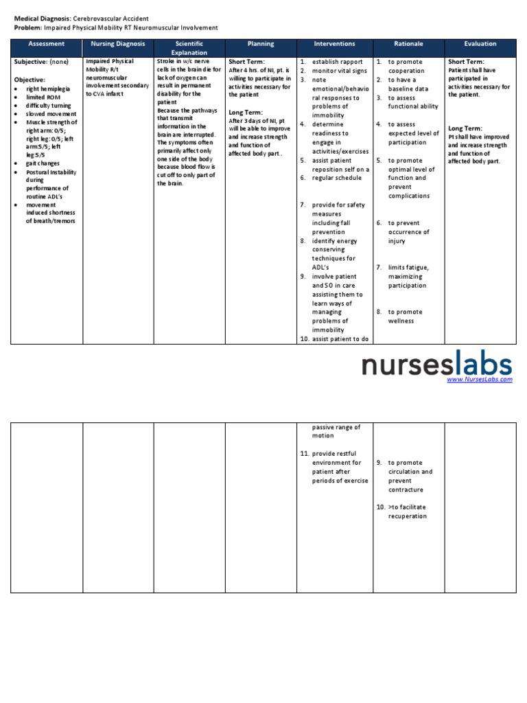 NCP CVA Impaired Physical Mobility 1 | PDF