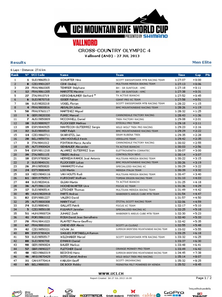 XCO ME Results | PDF | Mountain Biking | Human Powered Transport