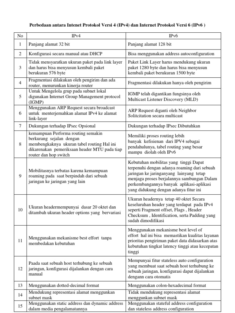 Perbandingan IPv4 dan IPv6 | PDF