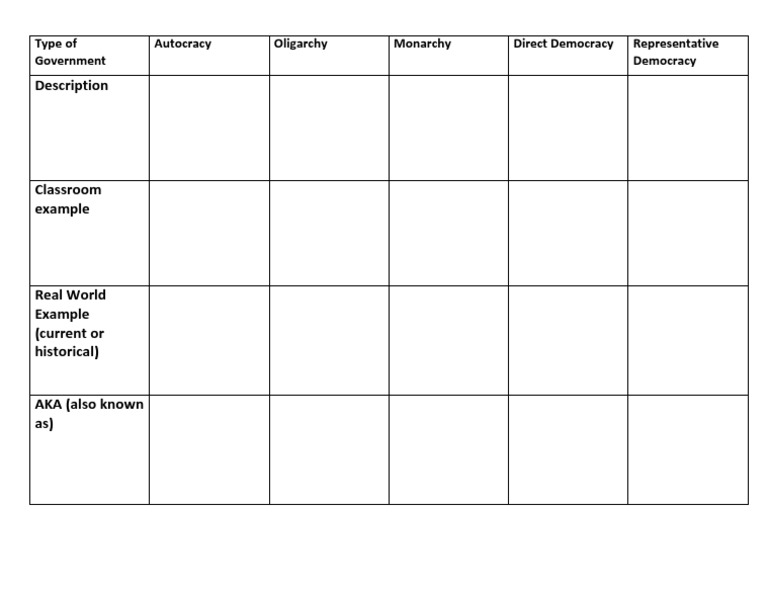 Types of Government Explained | PDF