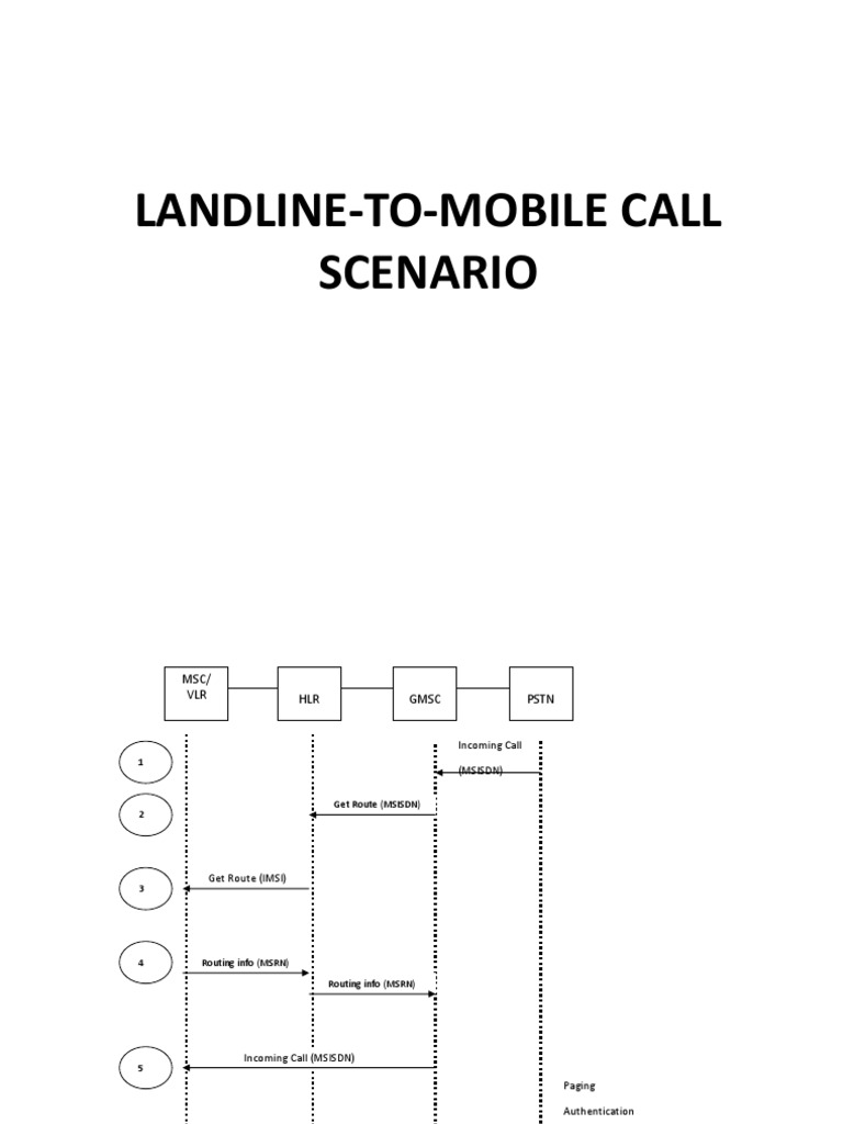 Mobile Call Scenario | PDF | Public Switched Telephone Network ...