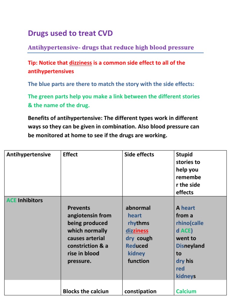 CVD Treatment Drugs and Side Effects | PDF | Statin | Coagulation