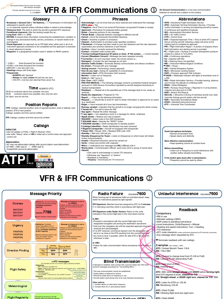 VFR IFR Communications | PDF | Technology & Engineering