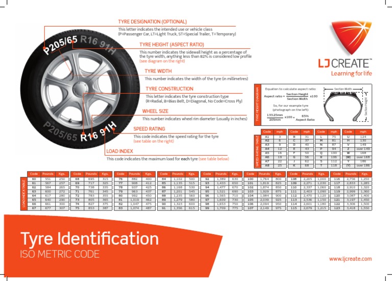 Tyre Identification: Iso Metric Code | PDF