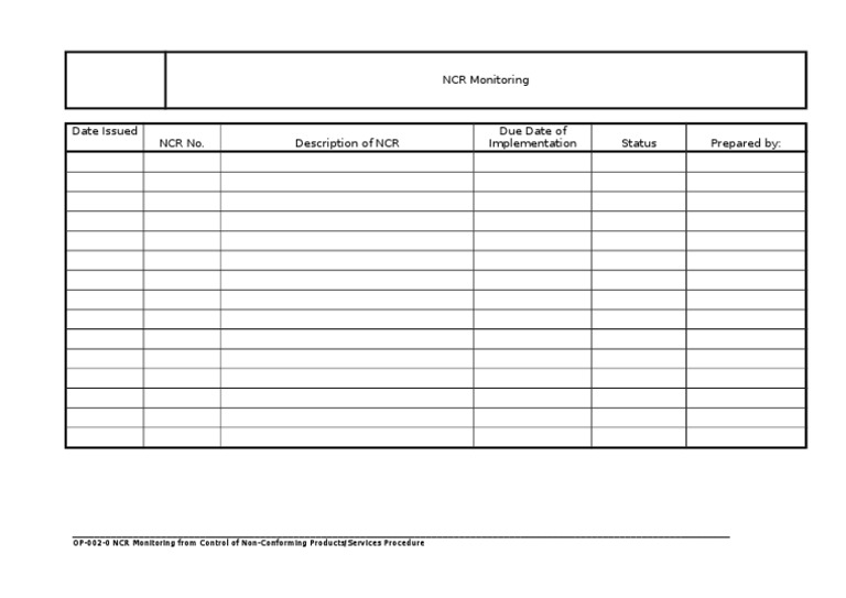 NCR Monitoring: OP-002-0 NCR Monitoring From Control of Non-Conforming ...