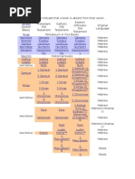 Professor Grant Horner Bible Reading Plan Checklist | Books Of Kings ...