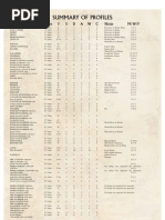 MESBG Strategy Cheat Sheet | PDF | Shield | Spear