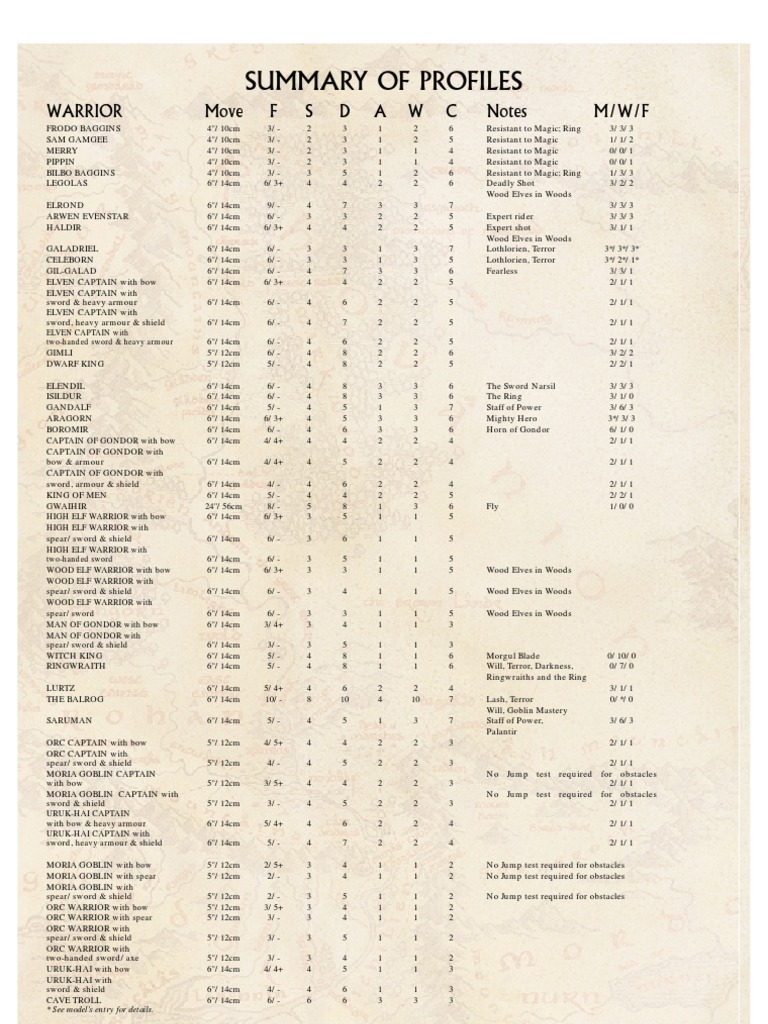 Games Workshop - Lord of the Rings - Strategy Battle Game - Others ...