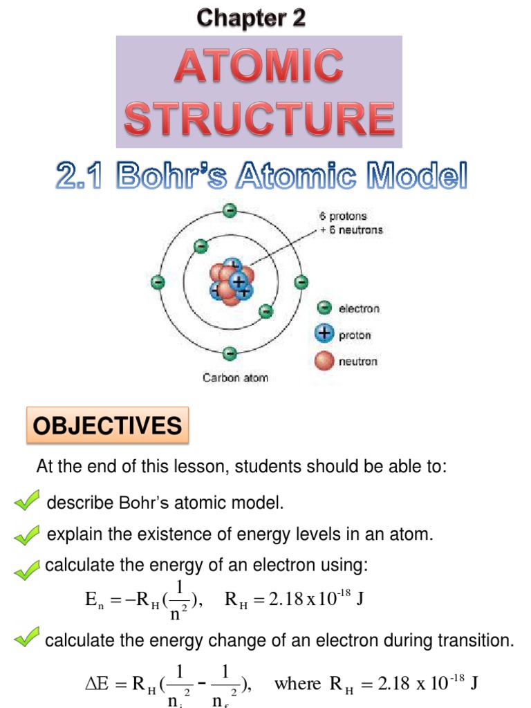 2.1 Atomic Structure | Energy Level | Electromagnetic Spectrum