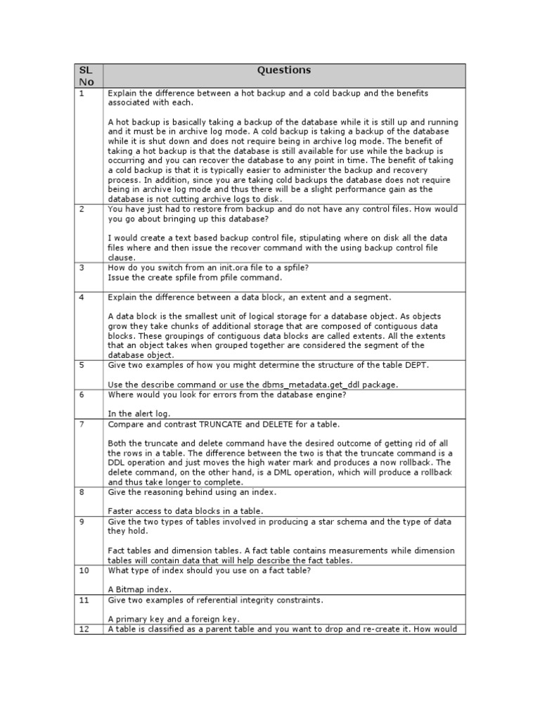 Oracle Questions Pl Sql Sql