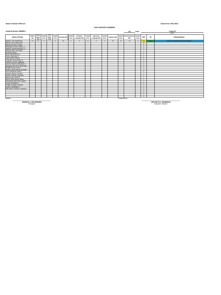 ECCD Checklist Summary: Kinder C 2012-2013 | PDF