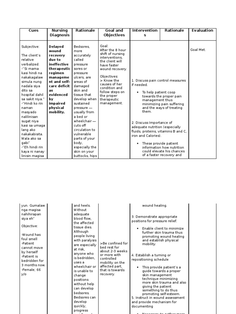 NCP Delayed Wound Recovery | Wound | Epidemiology