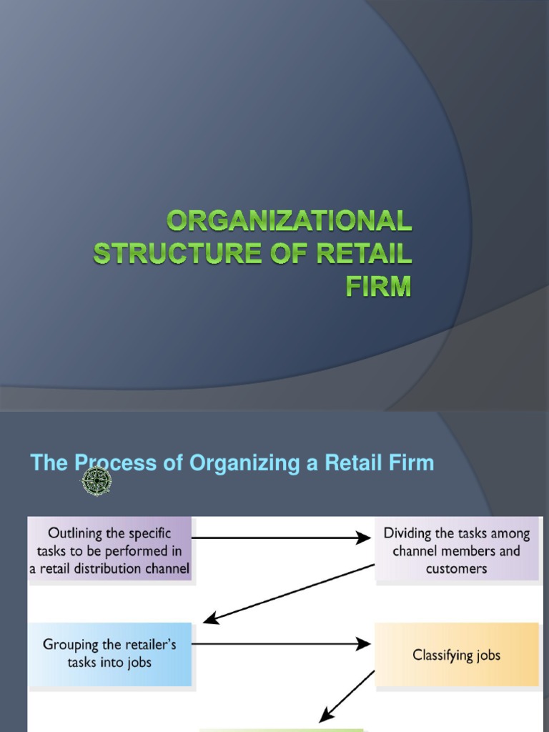 Organizational Structure of Retail Firm Dr. Anitha Prasad | PDF ...