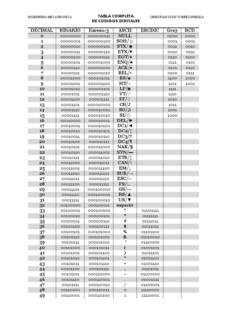 Tabla de Códigos Digitales | PDF