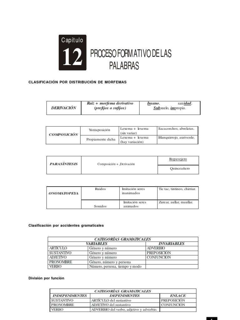 12 - Proceso Formativo de Las Palabras PDF | PDF | Palabra | Adverbio