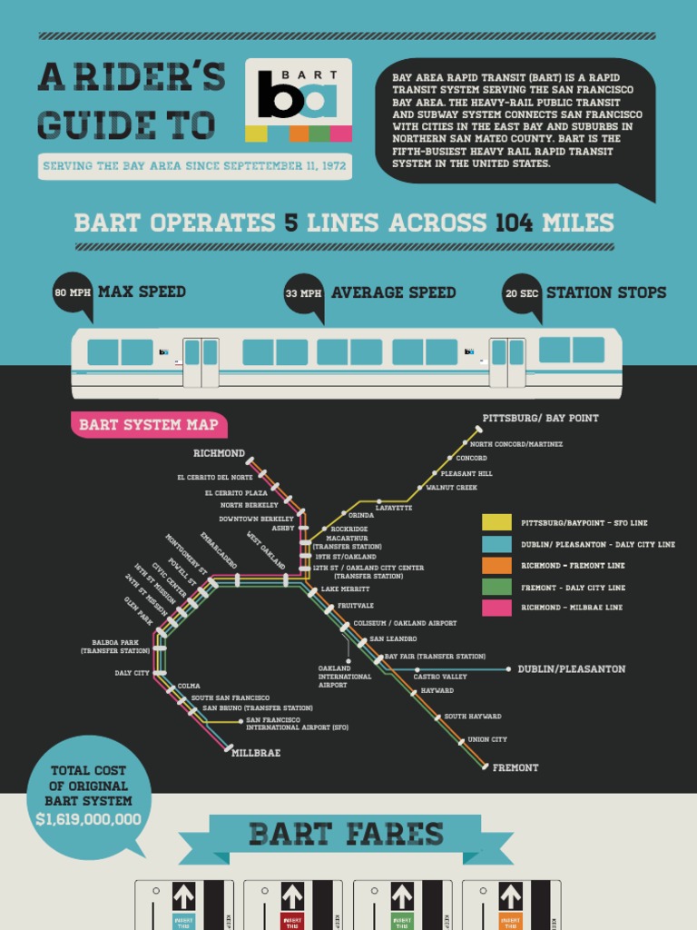 Bart Operates Lines Across Miles: Guide To | PDF | Bay Area Rapid ...