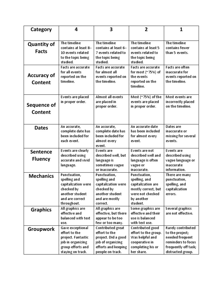 Timeline Rubric | PDF