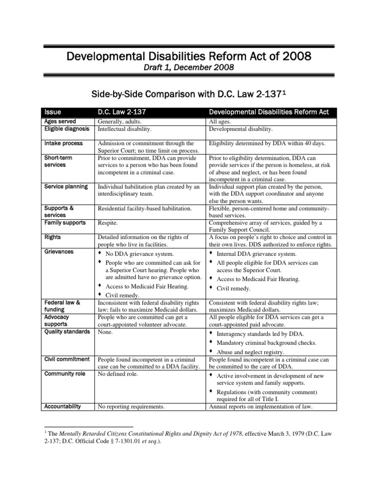 DDRA - DC Law 2-137 Side by Side.12!18!08 | PDF | Medicaid ...