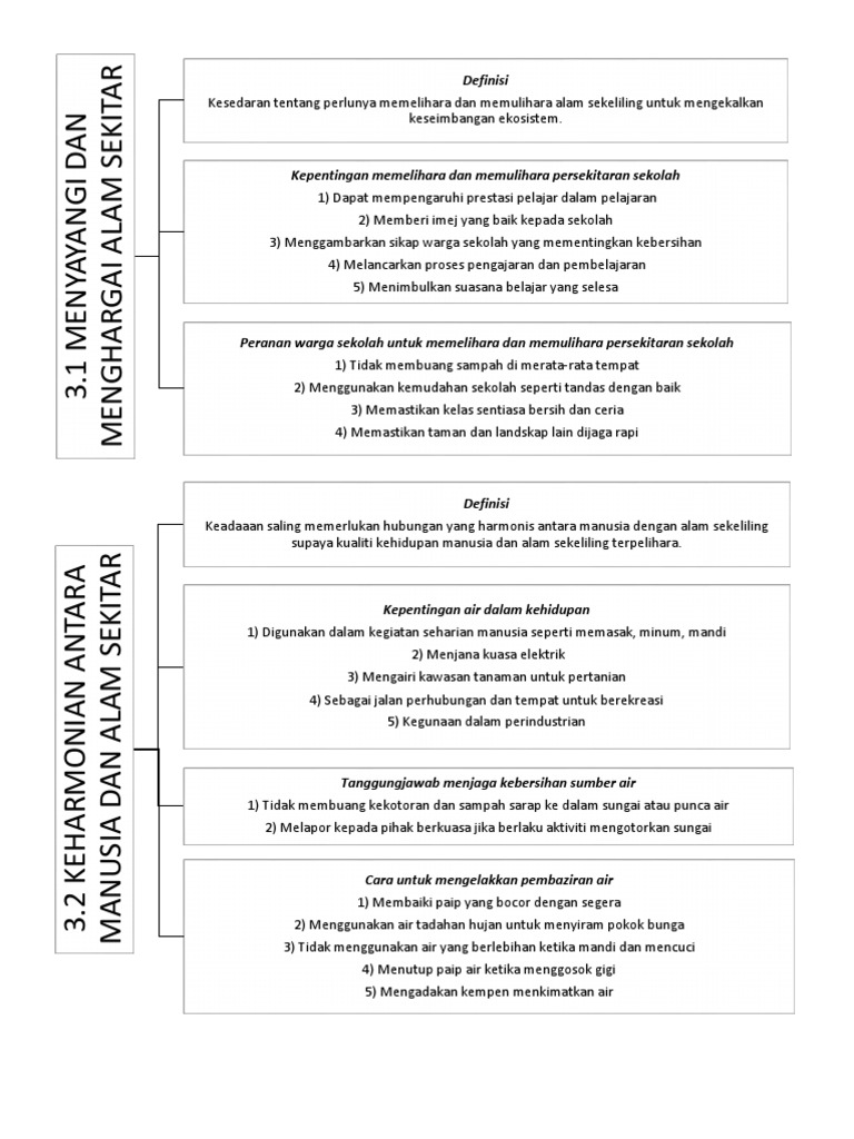 Nota Pendidikan Moral T2 | PDF
