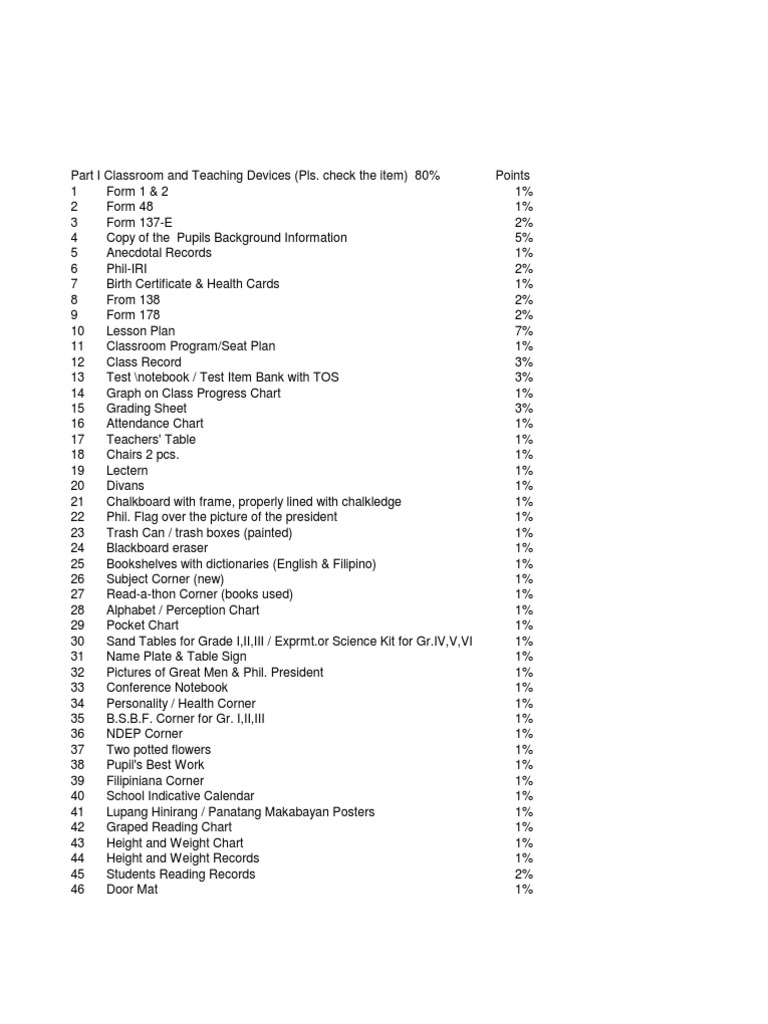 Classroom Evaluation Checklist Template | PDF | Classroom | Teachers