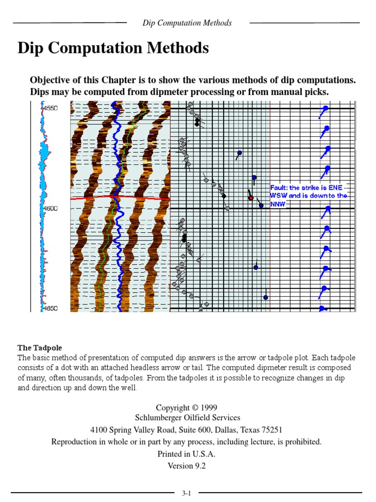 Dip Computation Methods | Correlation And Dependence | Angle
