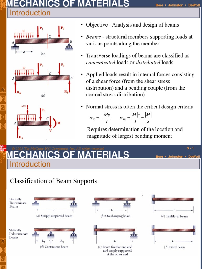 Concentrated Loads or Distributed Loads: S M I C M I My | PDF | Bending ...