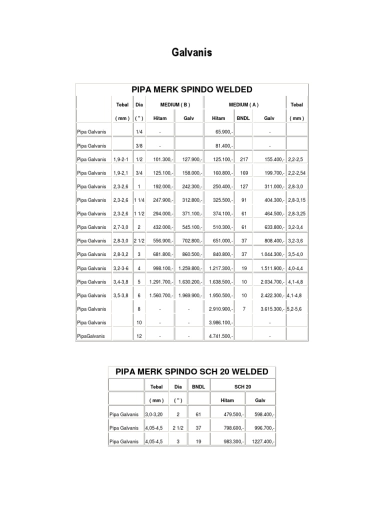 Pipa Galvanis | PDF