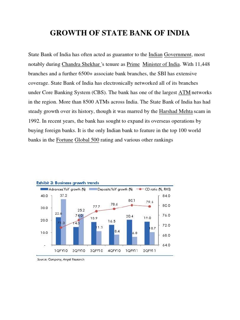 SBI Growth and International Presence | PDF | Money | Banking