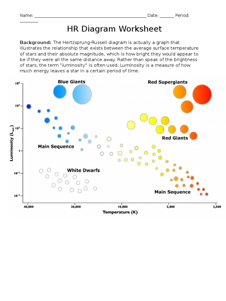 Hertzsprung Russell Diagram Worksheet