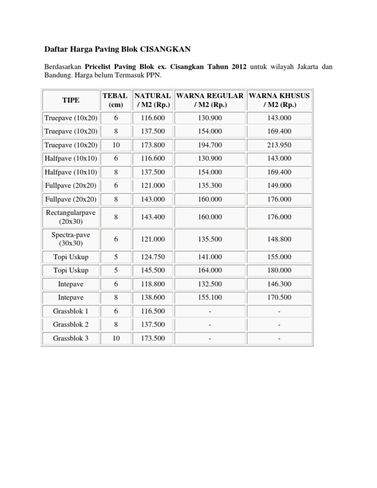 Paving Block Cisangkan | PDF