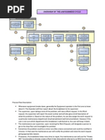 AMC Process in Plant Maintenance: Kalyan Chakravarthi | PDF | Economies ...