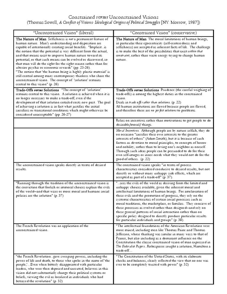 Weaver CH 12 Handout - Constrained Versus Unconstrained Visions | PDF | Trade Off | Morality