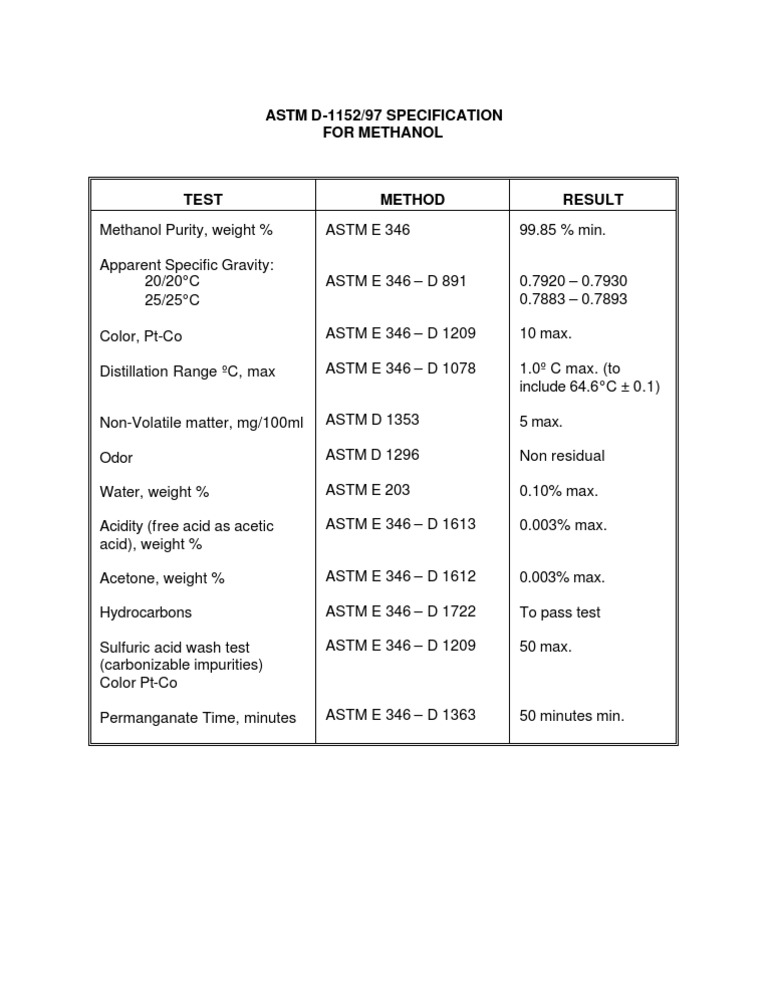 Astm Methanol Spec | PDF