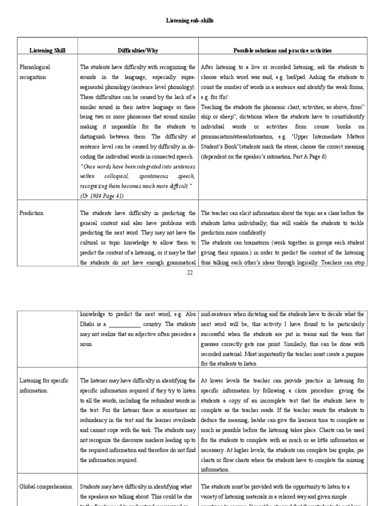Listening Subskills 2 (1) | Second Language | Reading Comprehension