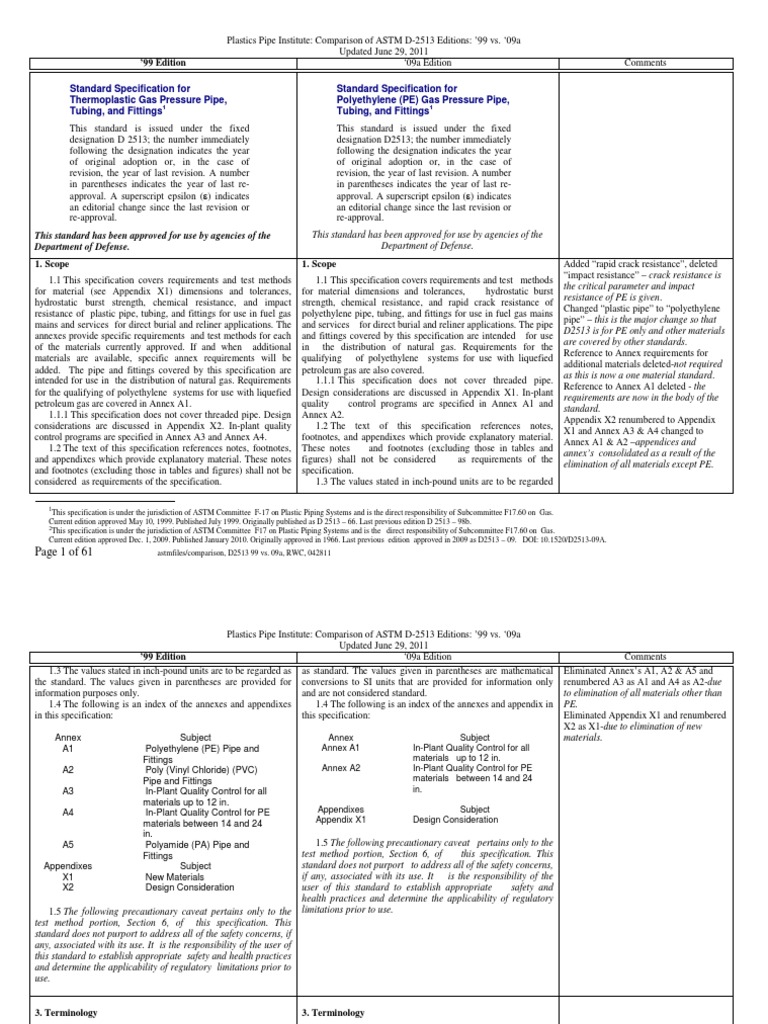 Ppi Comparison Astm D 2513 | PDF | Polyethylene | Pipe (Fluid Conveyance)