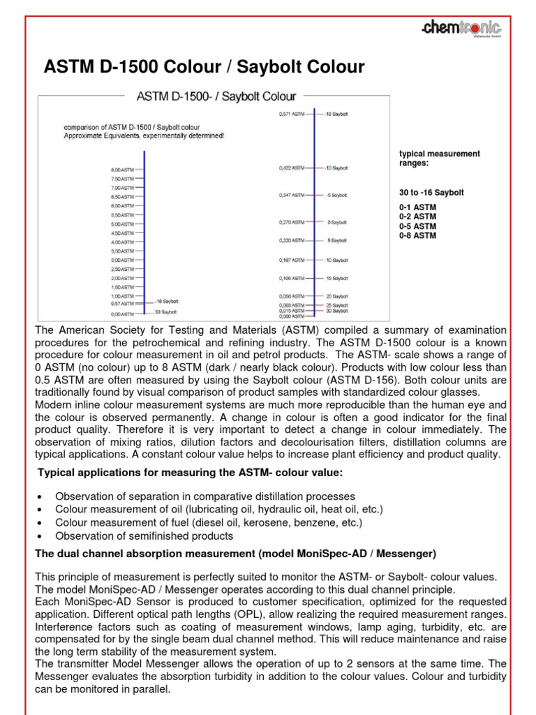 ASTM D1500 Colour - e | PDF | Spectrum | Color