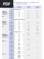 Table 2.3: Range of Capture Velocity and Face Velocity (ACGIH, 2009 ...