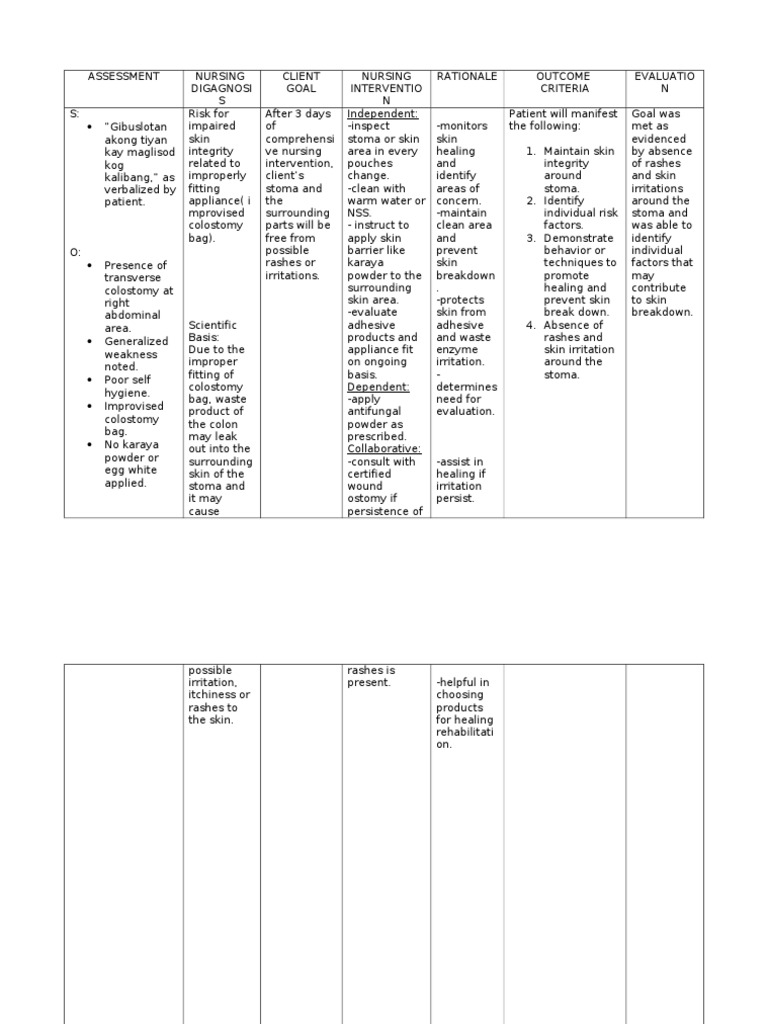 Assessing Risk for Skin Breakdown and Providing Interventions for a ...