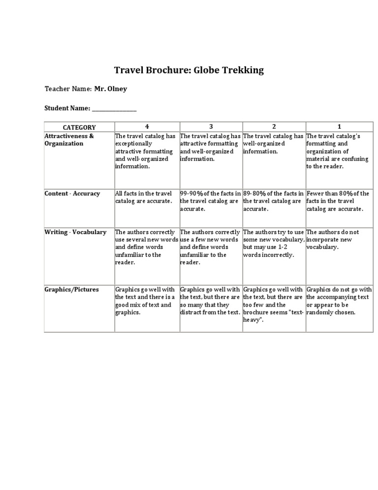 Travel Rubric | PDF | Career & Growth