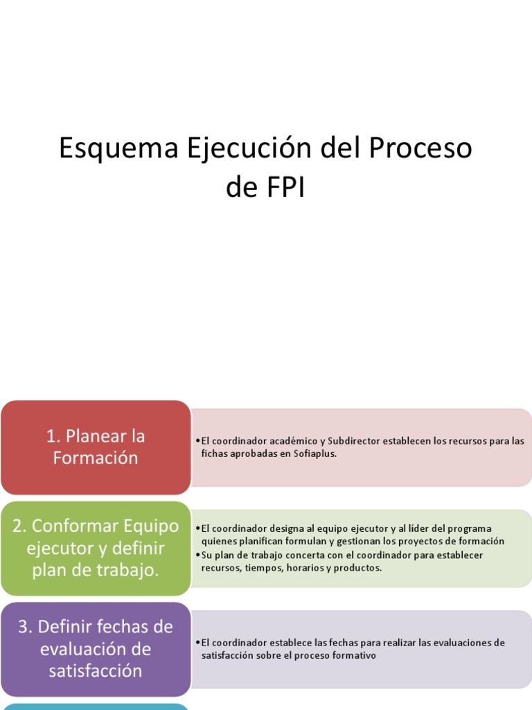 Esquema Proceso FPI | PDF | Razonamiento inductivo | Evaluación