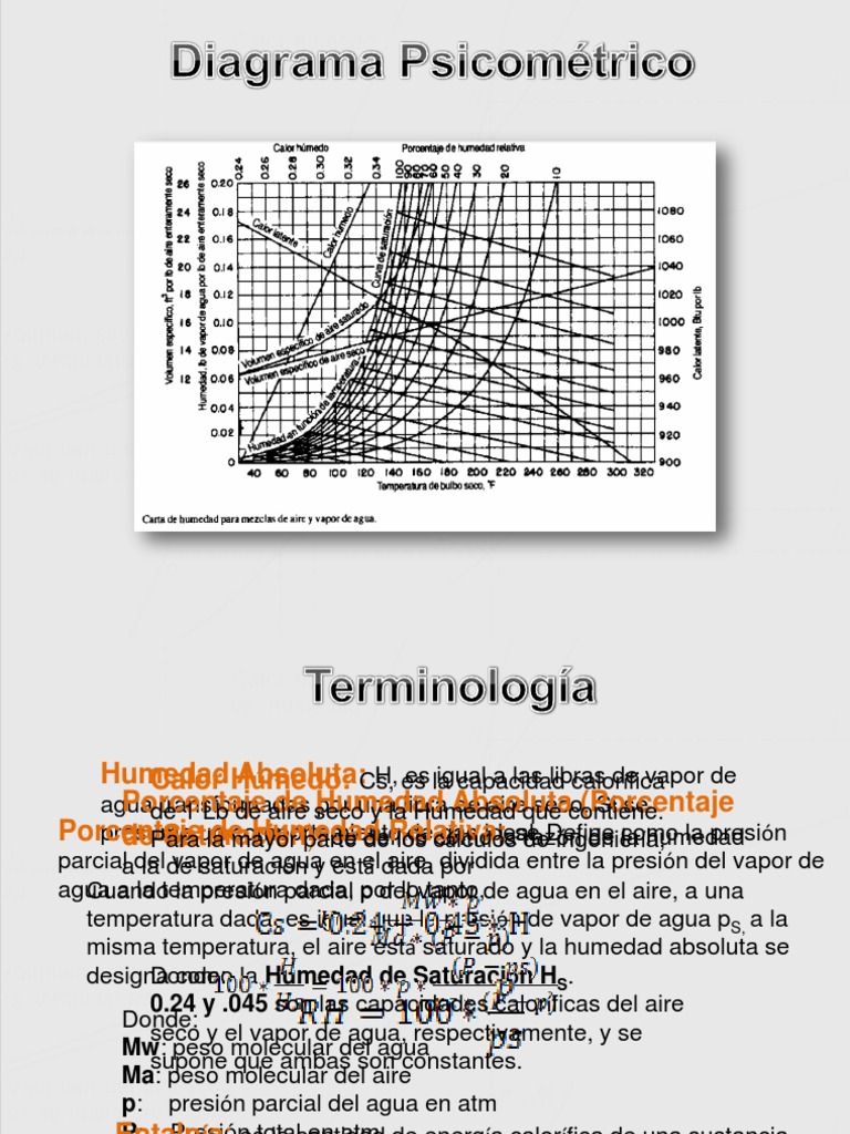 Diagrama Psicométrico | PDF | Humedad | Calor