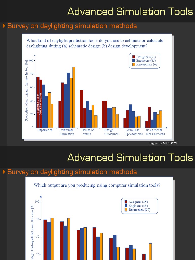 Advanced Simulation Tools: Survey On Daylighting Simulation Methods | PDF | Scientific Modeling ...