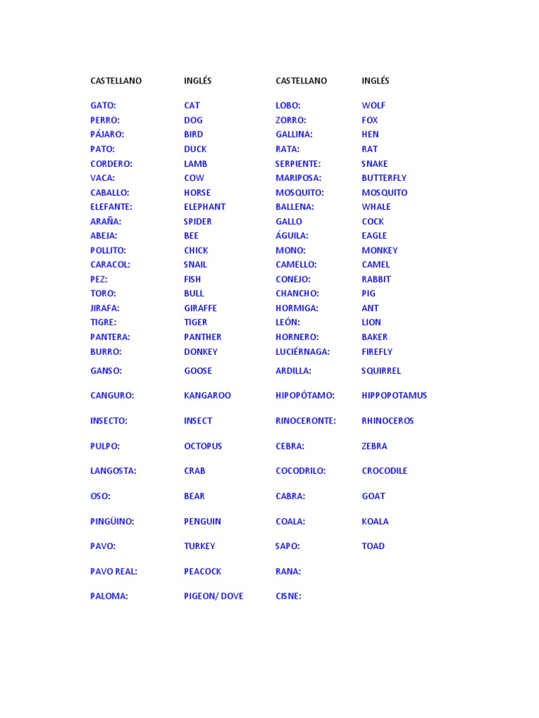 Spanish-English Animal Vocabulary List | PDF