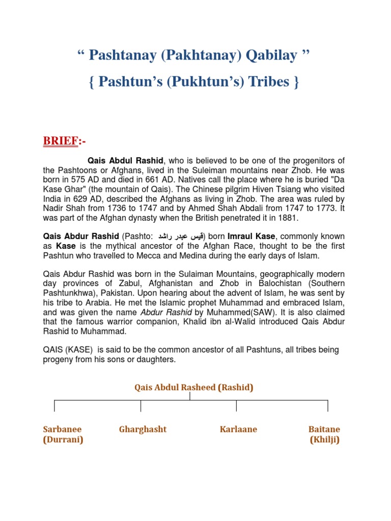 Pashtun Tribes (Pukhtun Tribes) | PDF | Pashtuns | Khyber Pakhtunkhwa