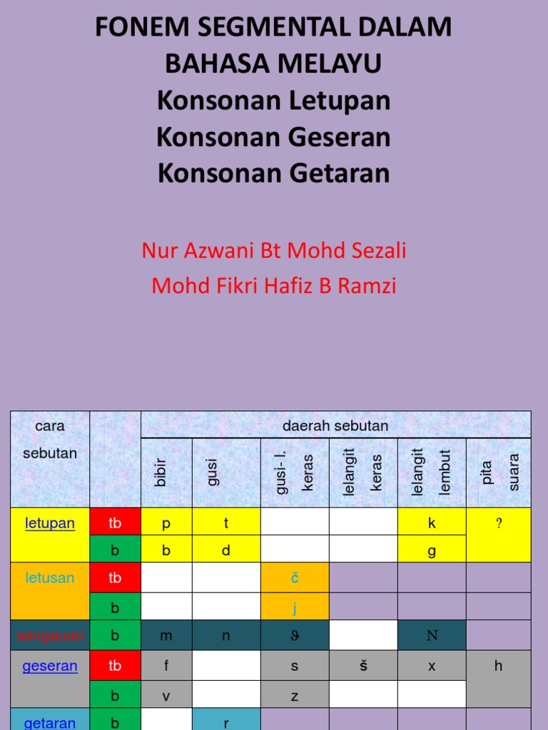 Fonem Segmental | PDF